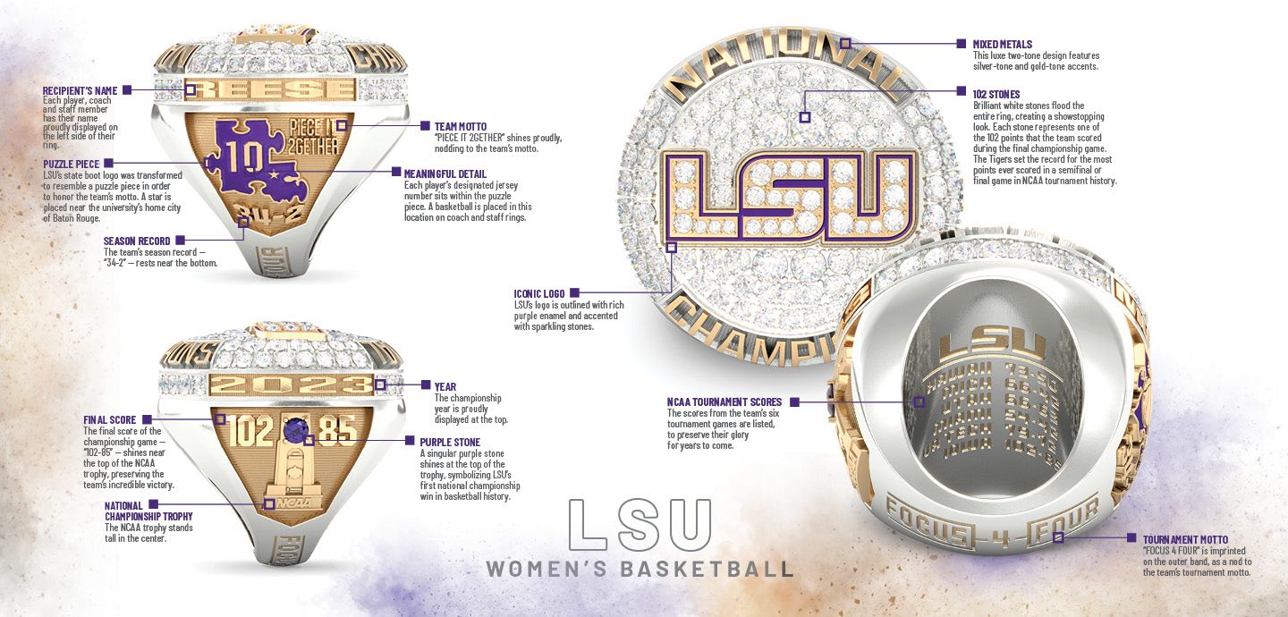 College Championships | Jostens